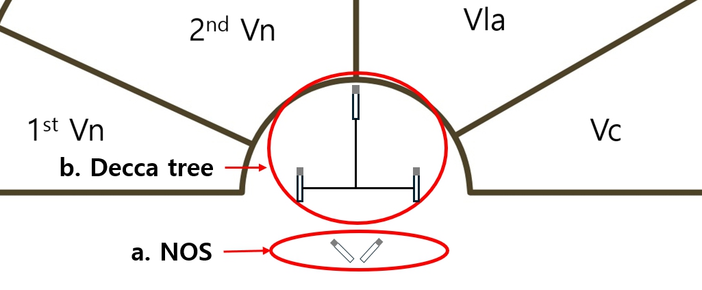 스테레오 마이크 테크닉 [NOS와 Decca Tree 방식 비교Stereo Microphone Technic of NOS vs ...